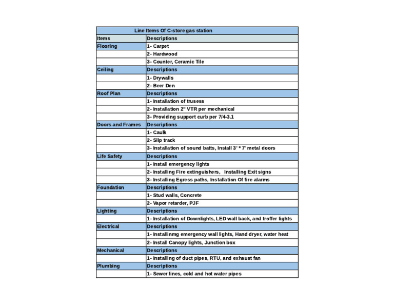 Line Items of C-Store Gas Station-1 | PDF