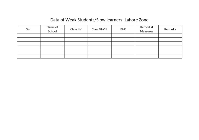 Data of Weak Students | PDF
