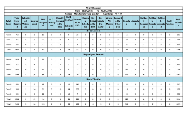 6, 7, 8 Report-1 | PDF