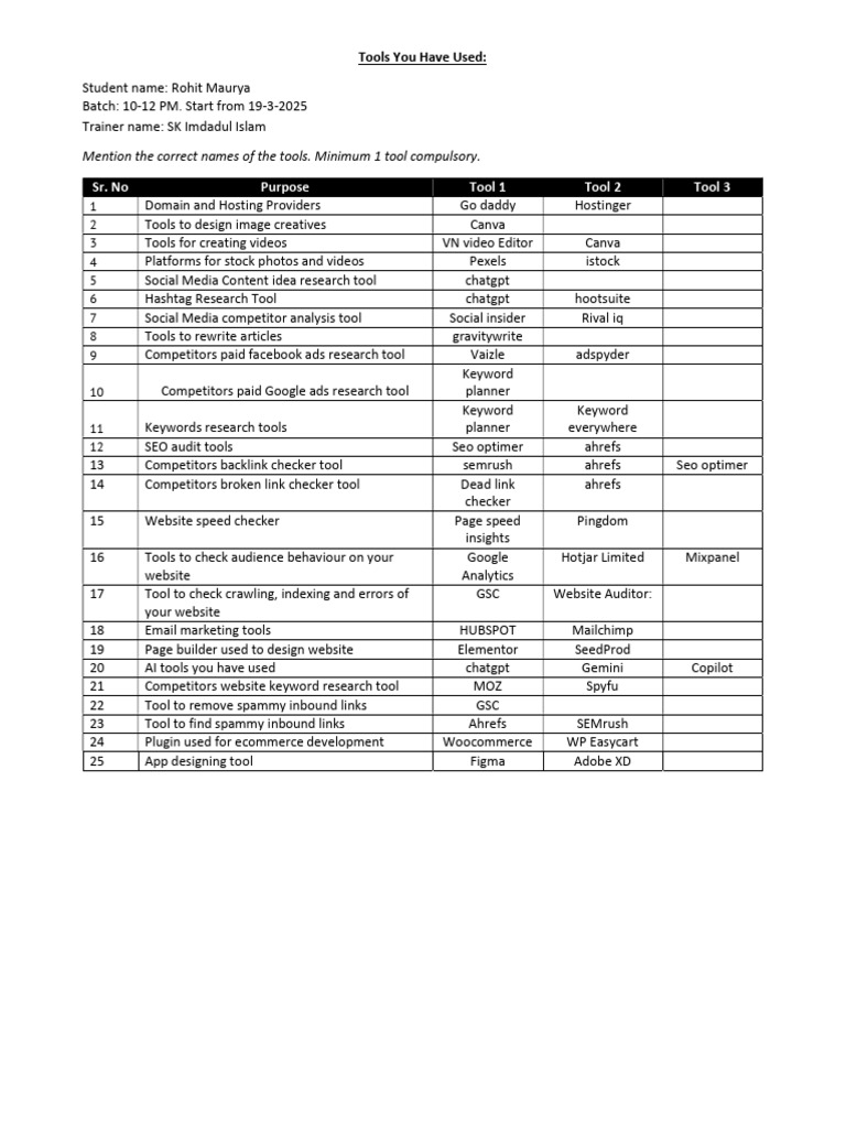 Essential SEO Tools for Digital Marketing | PDF | Search Engine ...