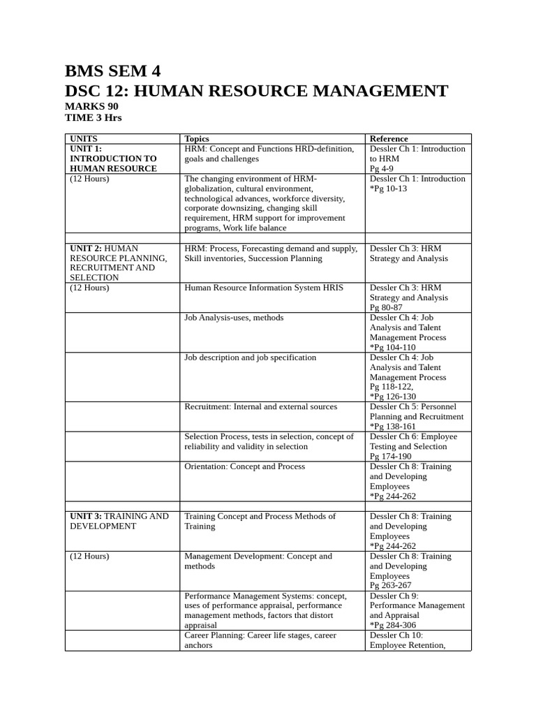 HRM Bms Sem 4 Jan 2025 Syllabus Nep | PDF | Human Resource Management | Recruitment