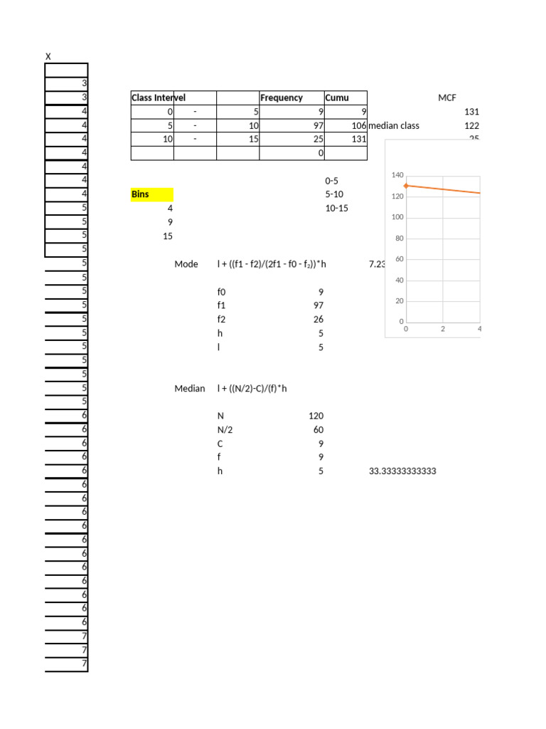 Sample Paper Data | PDF | Mode (Statistics) | Median