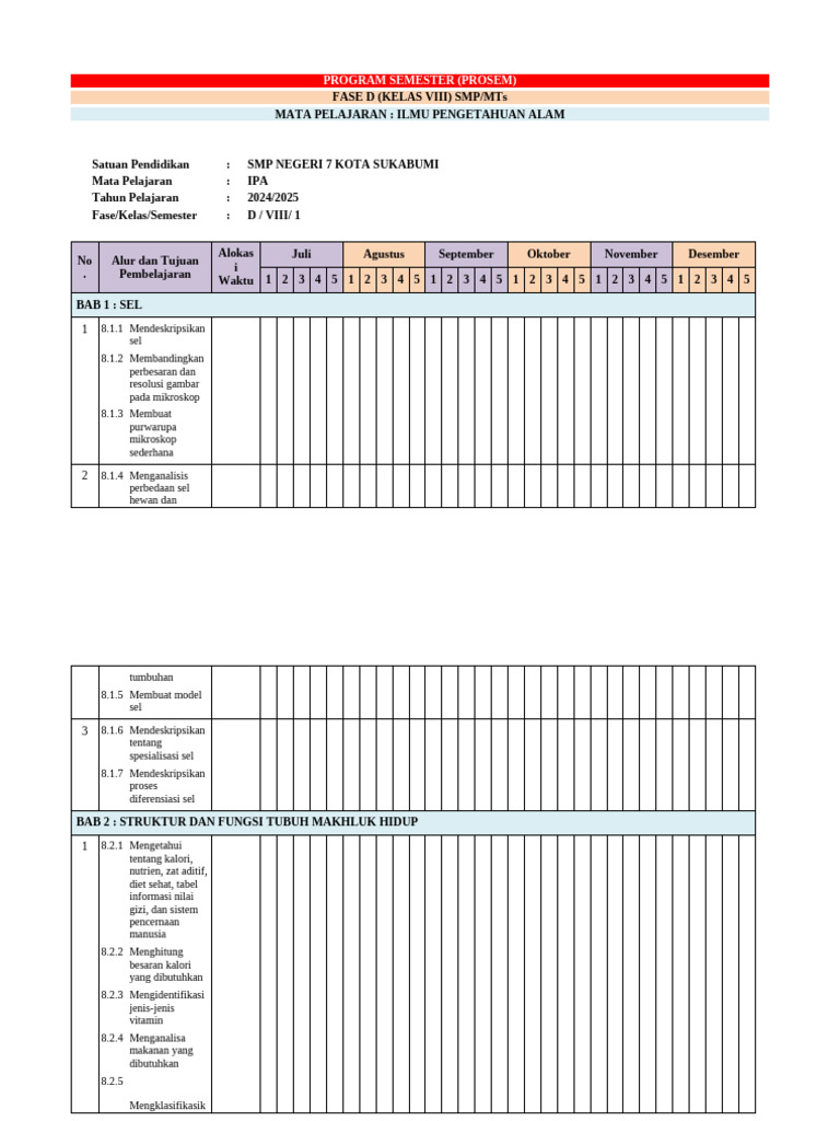 Prosem Fase D Kelas 8 SMP IPA | PDF