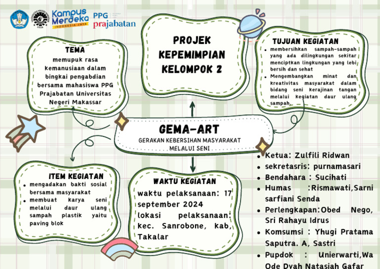 Tugas 5.1 Mind Map | PDF