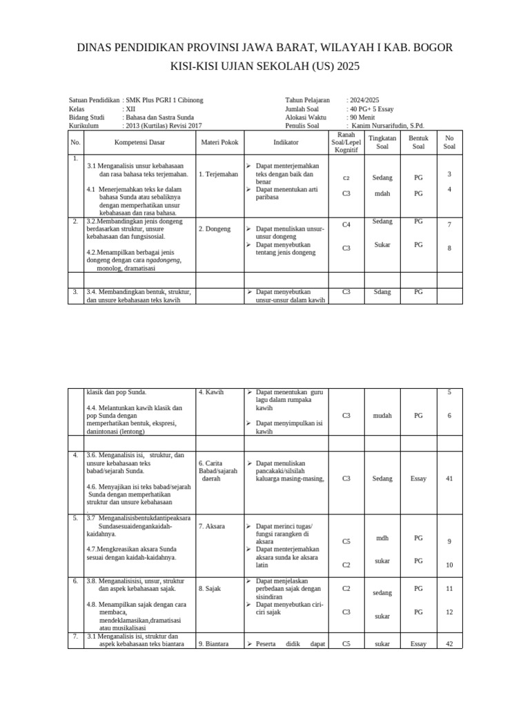 Kisi-Kisi US Basa Sunda 2025 | PDF