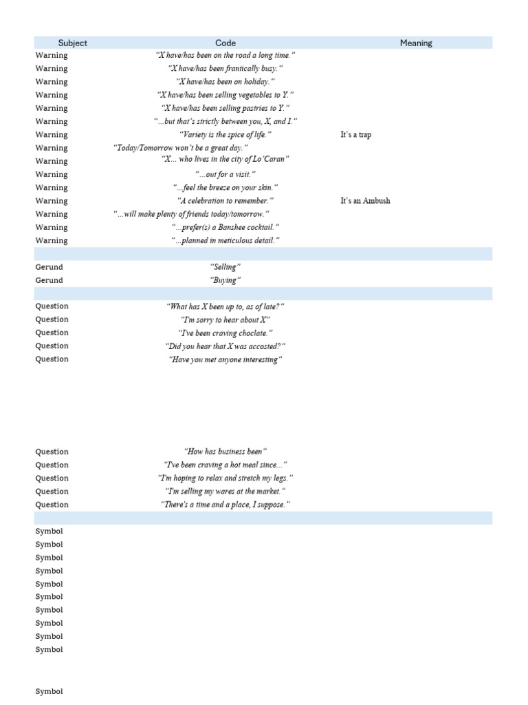 Thieves' Cant Spreadsheet - HB | PDF | Hand