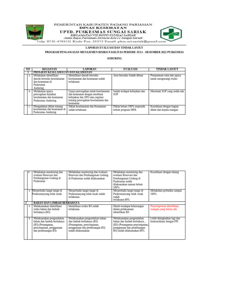 1413 Laporan-Evaluasi-Dan-Tindak-Lanjut-Program-Mfk | PDF