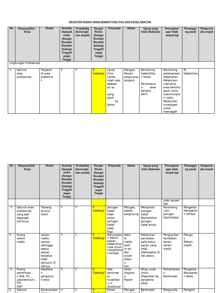 1.4.1.d FORM RISK REGISTER | PDF