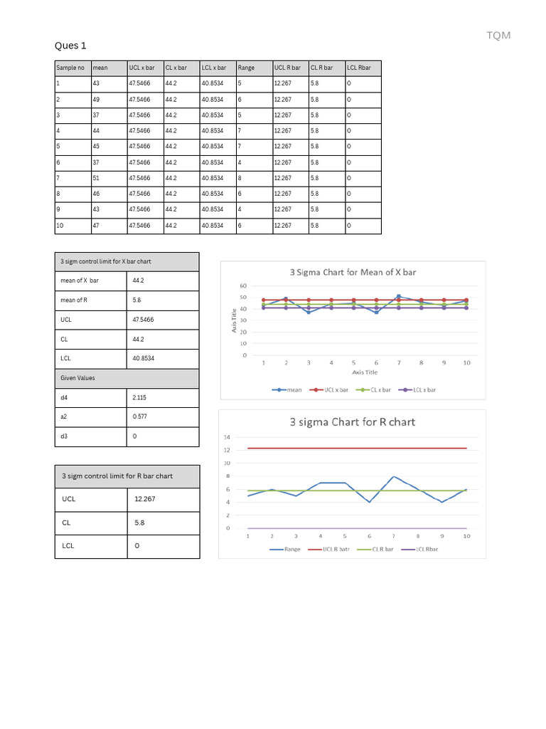 Control Limits For Mean Chart PDF | PDF