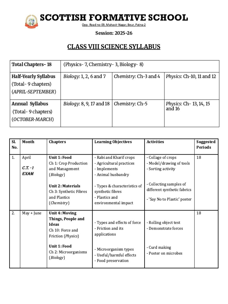Class VIII Science Syllabus (2025-26) | PDF