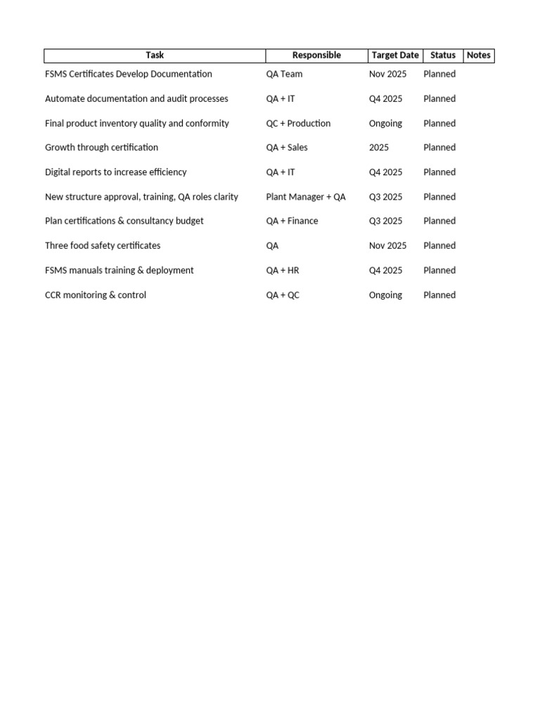 QA Implementation Matrix | PDF