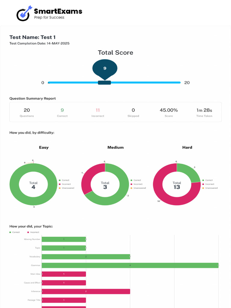 Test Report 5 | PDF