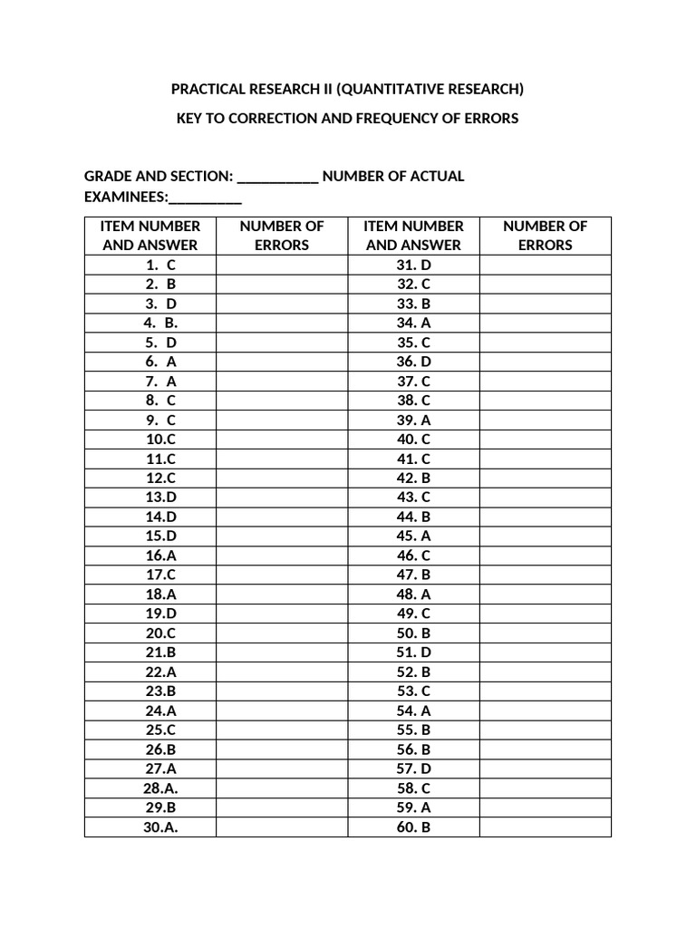 Key To Correction PR 2 q2 Exam | PDF