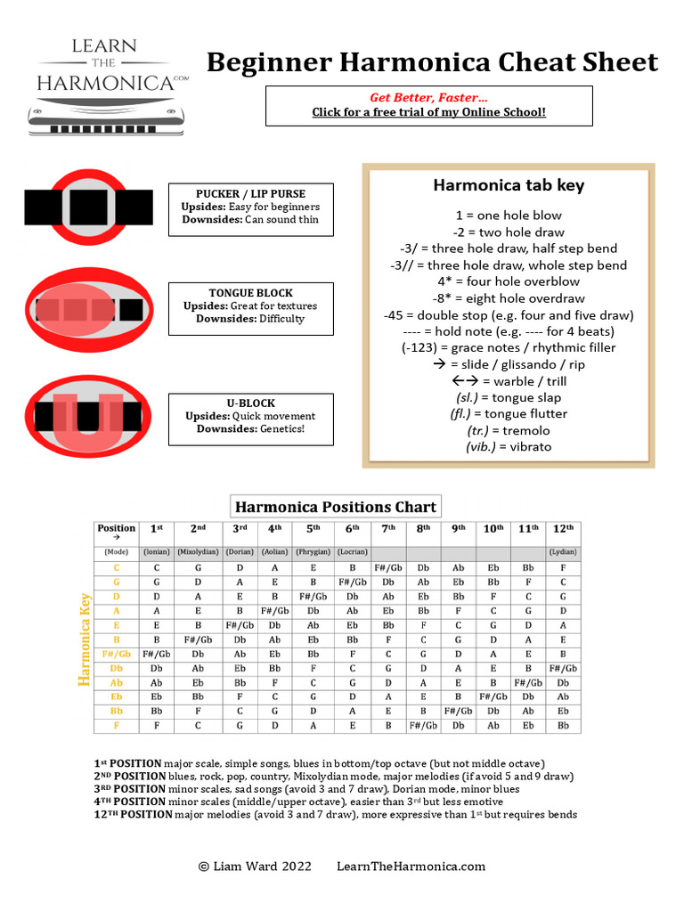 Beginner Harmonica Positions Cheat Sheet | PDF