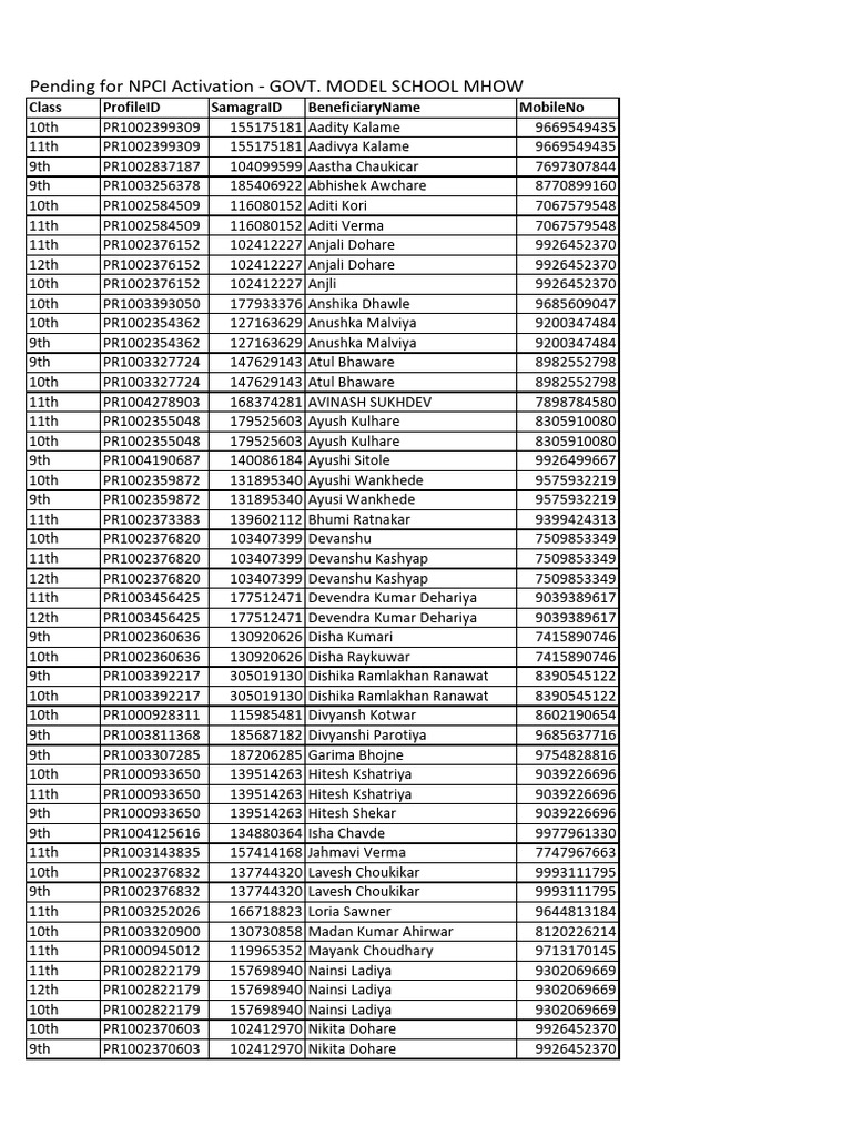 Ncpi Model Mhow | PDF