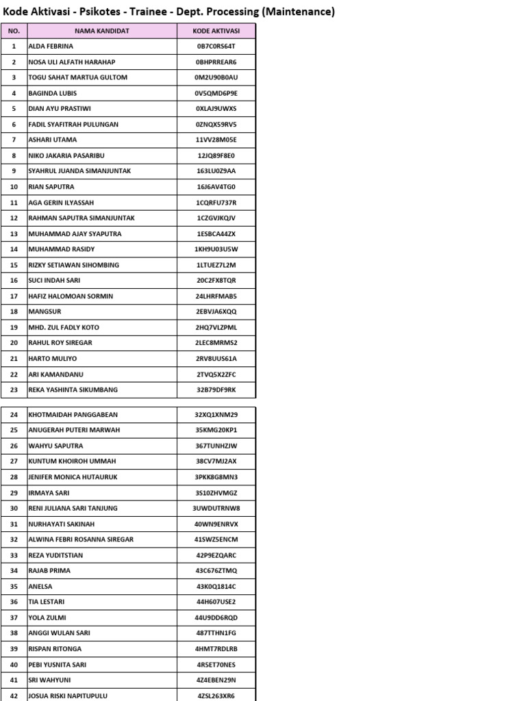 Kode Aktivasi - Psikotes - Trainee - Dept. Processing (Maintenance) | PDF