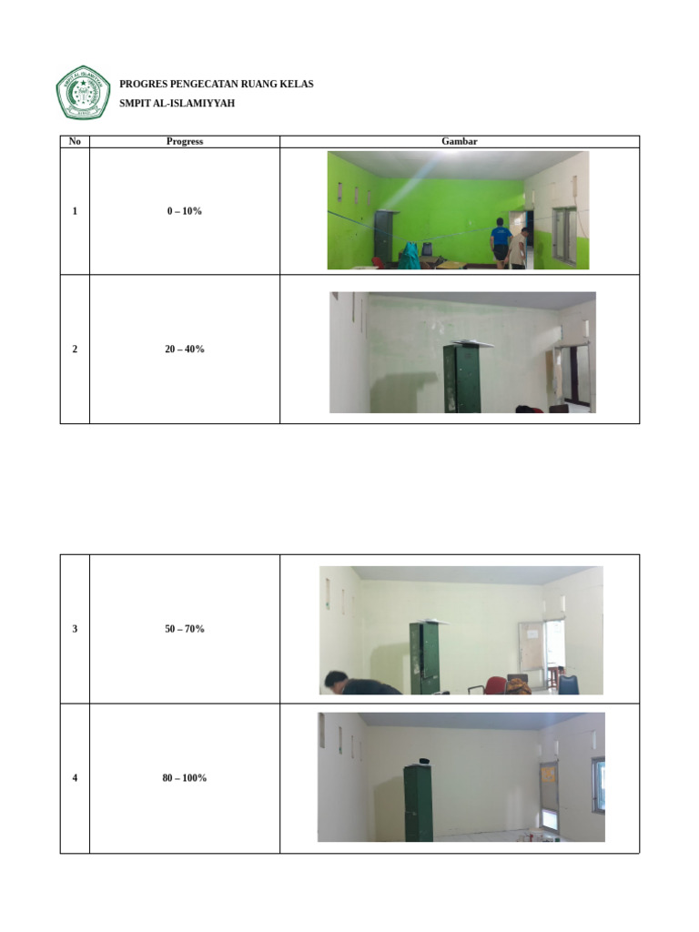 Progres Pengecatan Ruang Kelas | PDF