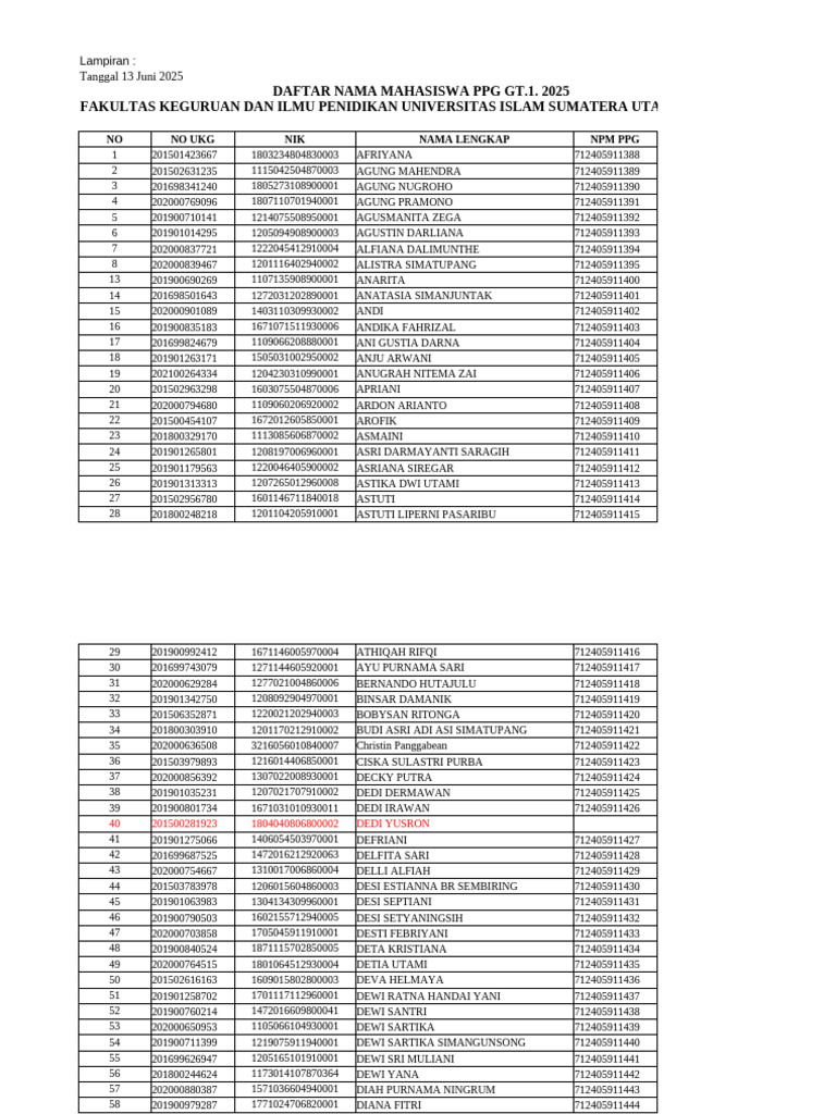 Data Mahasiswa PPG Bagi GT1-2025 | PDF