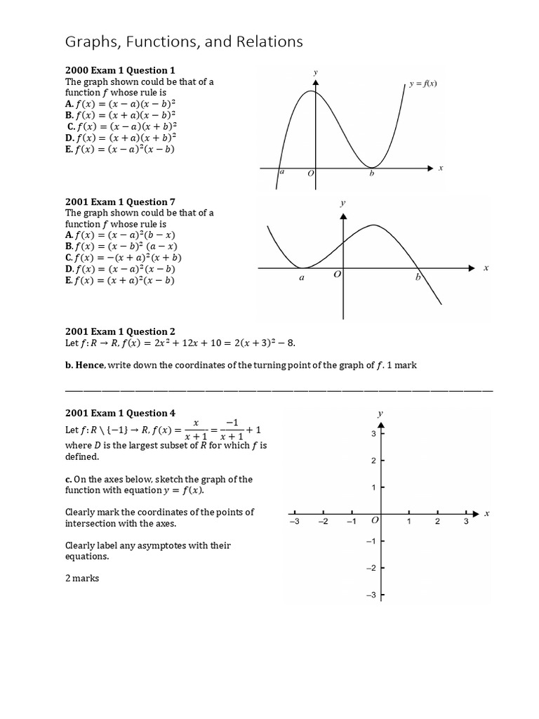 Graphs Functions And Relations Pdf Cartesian Coordinate System Asymptote