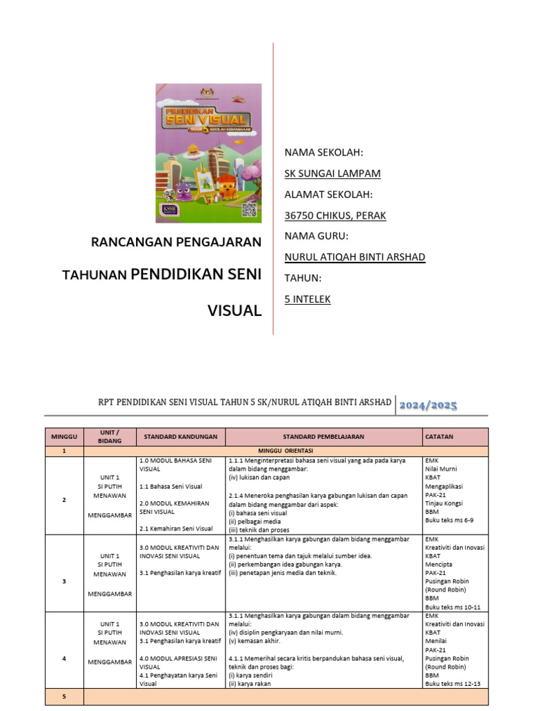 RPT PSV THN 5 Intelek | PDF