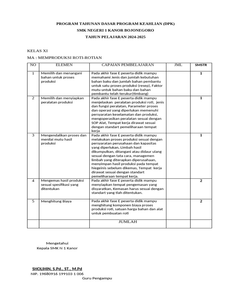 Program Tahunan DPK 2024-2025 | PDF