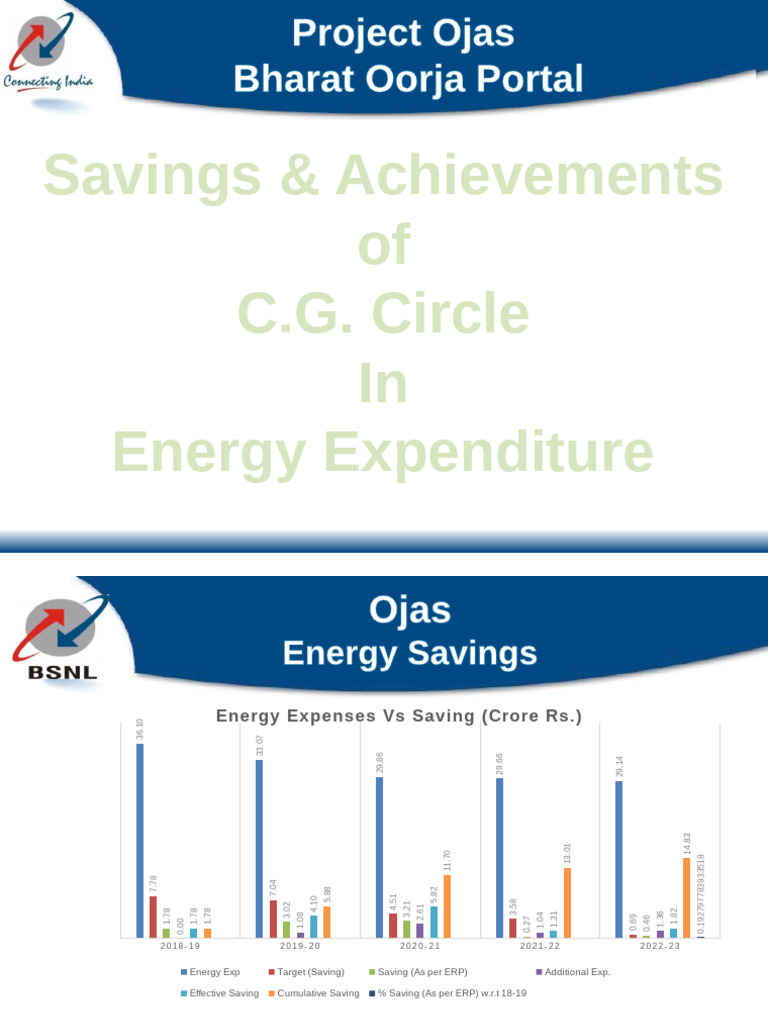 C.G. Circle Energy Savings Report 2023 | PDF | Sustainable Technologies ...