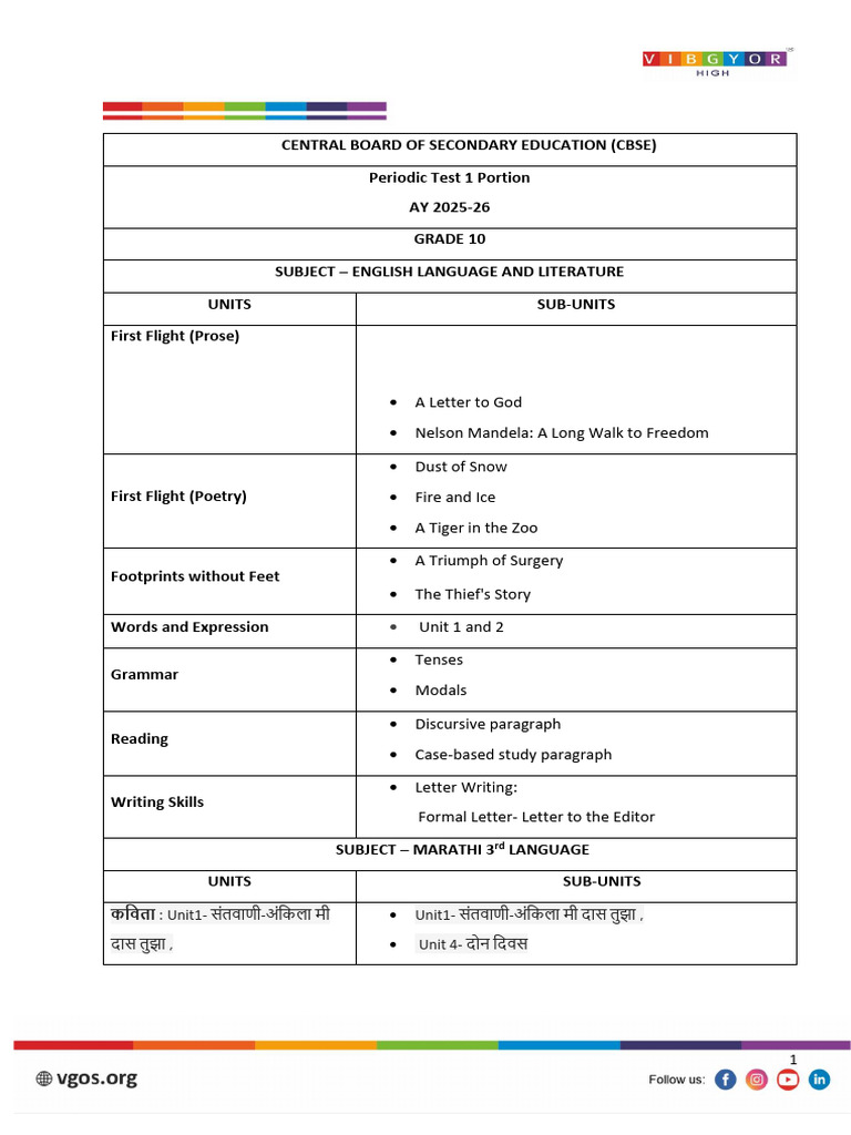 Annexure 1. A. 3 VH - CBSE - GR 10 - PT1 - Portion AY 25-26 | PDF | Equations | Chemical Reactions