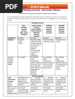 Federal Bank Service Charges Overview | PDF | Debit Card | Visa Inc.