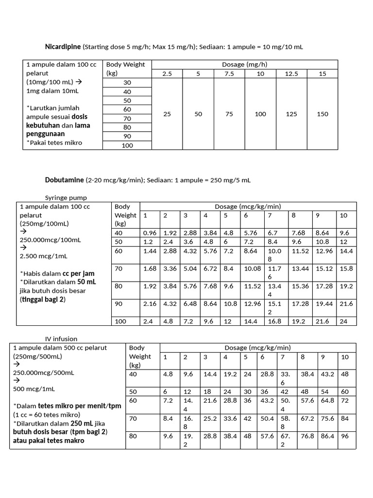 Syringepump Dan IVFD Obat | PDF