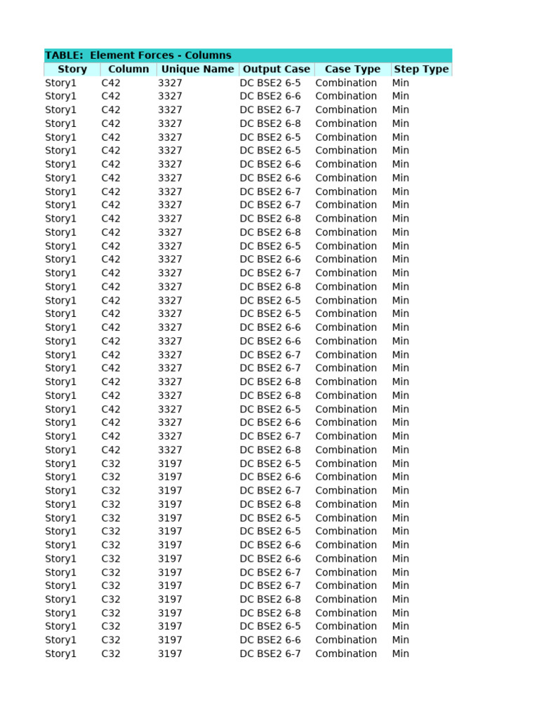 TABLE: Element Forces - Columns Story Column Unique Name Output Case ...