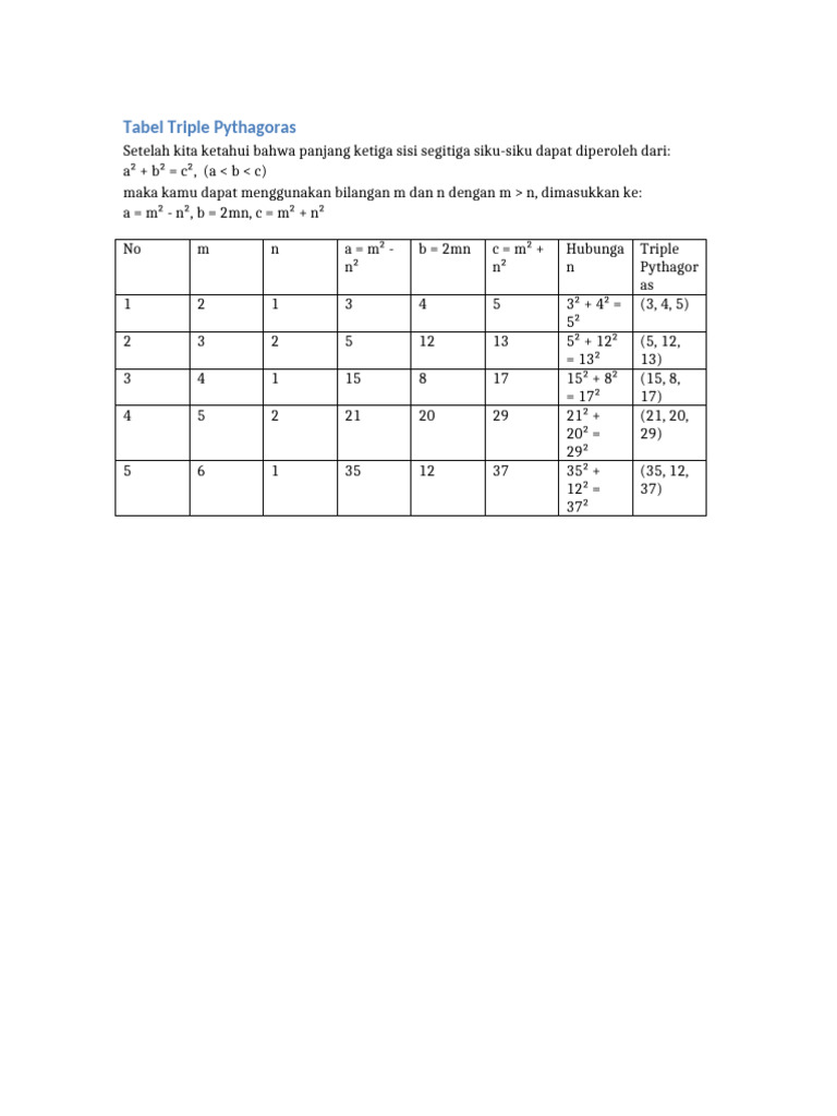 Tabel Triple Pythagoras Lengkap | PDF