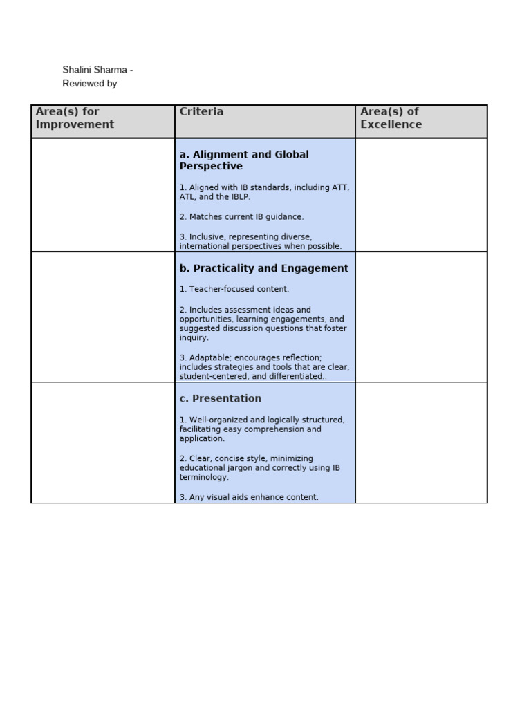 NEW Peer Review Rubric BLANK | PDF