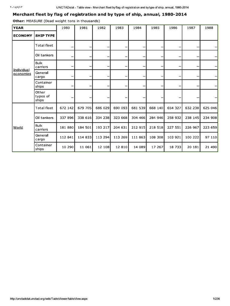 UNCTADstat - Table View ... Ship, Annual, 1980-2014 | PDF