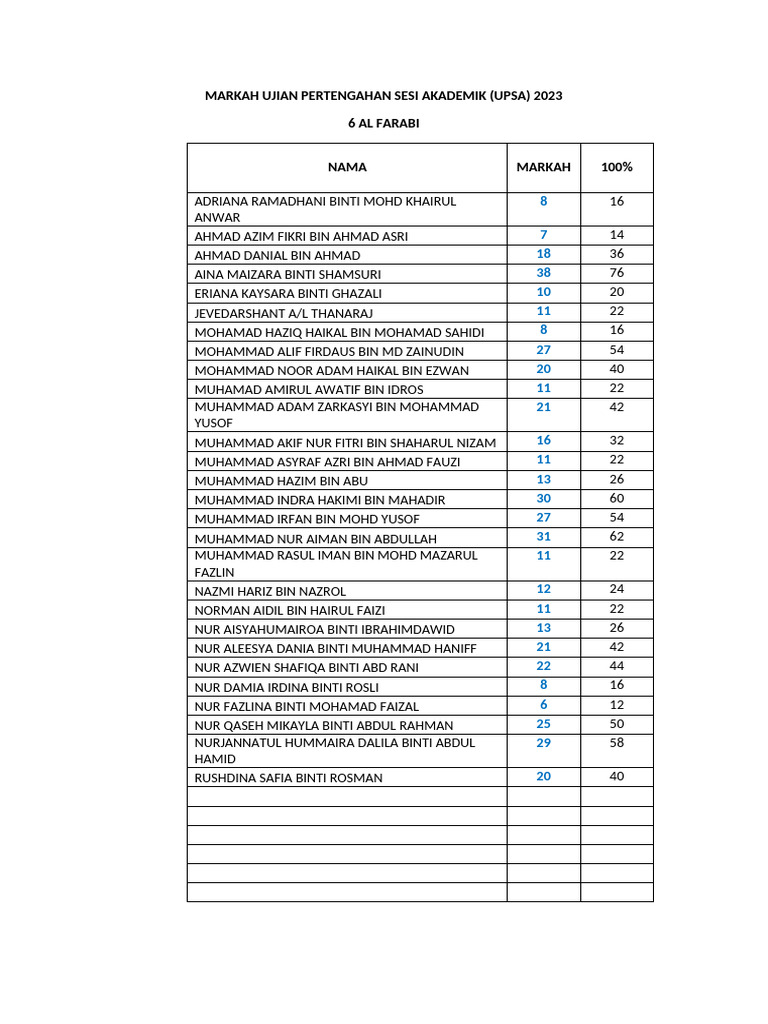 Markah Ujian Akhir Sesi Akademik 2023 | PDF