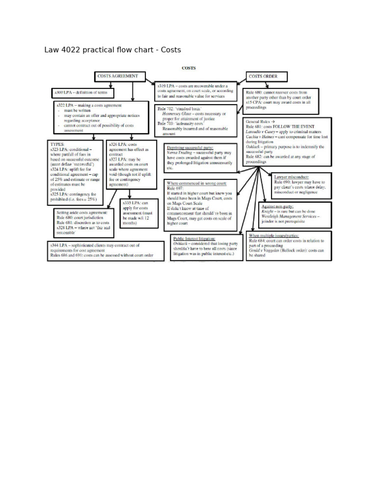 Law 4022 Practical Flow Chart - Costs | PDF