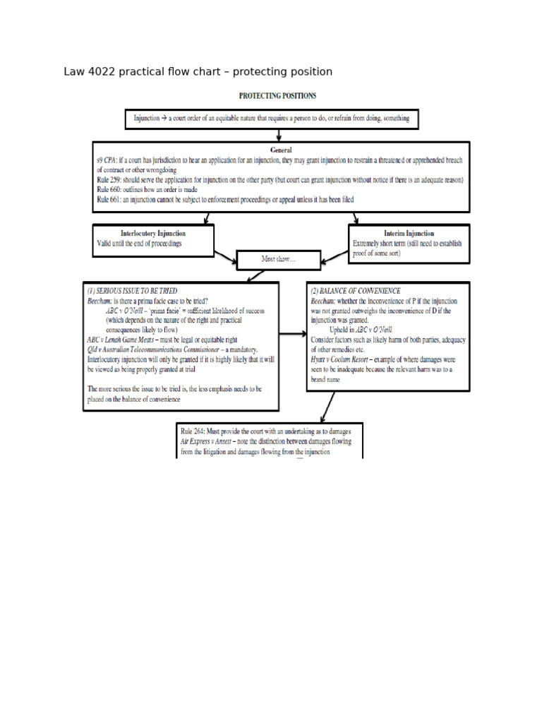 Law 4022 Practical Flow Chart - Protecting Position | PDF
