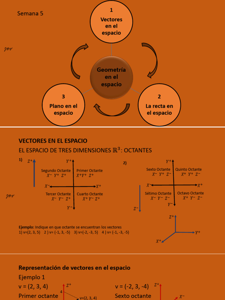 5.recta y Plano en El Espacio | PDF | Vector Euclidiano | Objetos ...