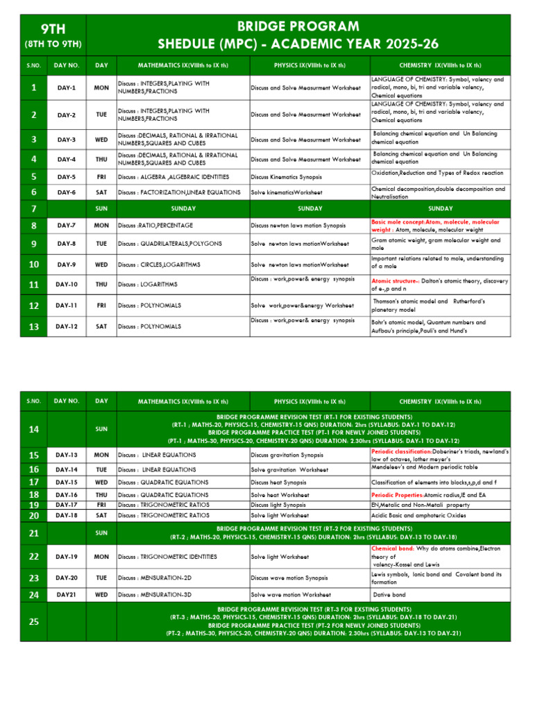 Bridge Program - (Class 8 To 9 MPC) - Schedule - 2025-26 | PDF ...