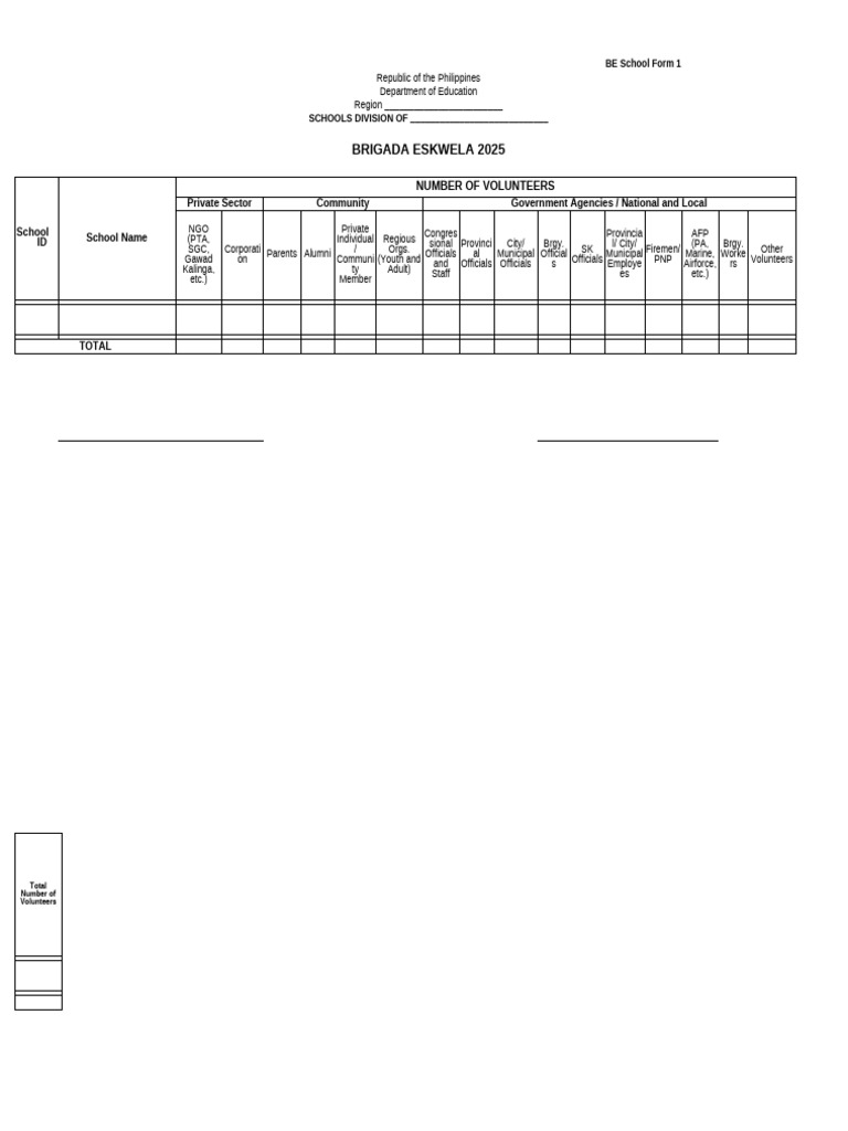 Brigada Eswela Forms 1 and 1.1 | PDF