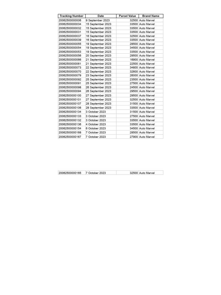 Auto Marvel Tracking Updated | PDF