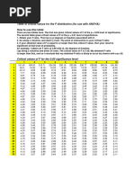 F Distribution Critical Values Table | PDF | F Test | Statistical Inference