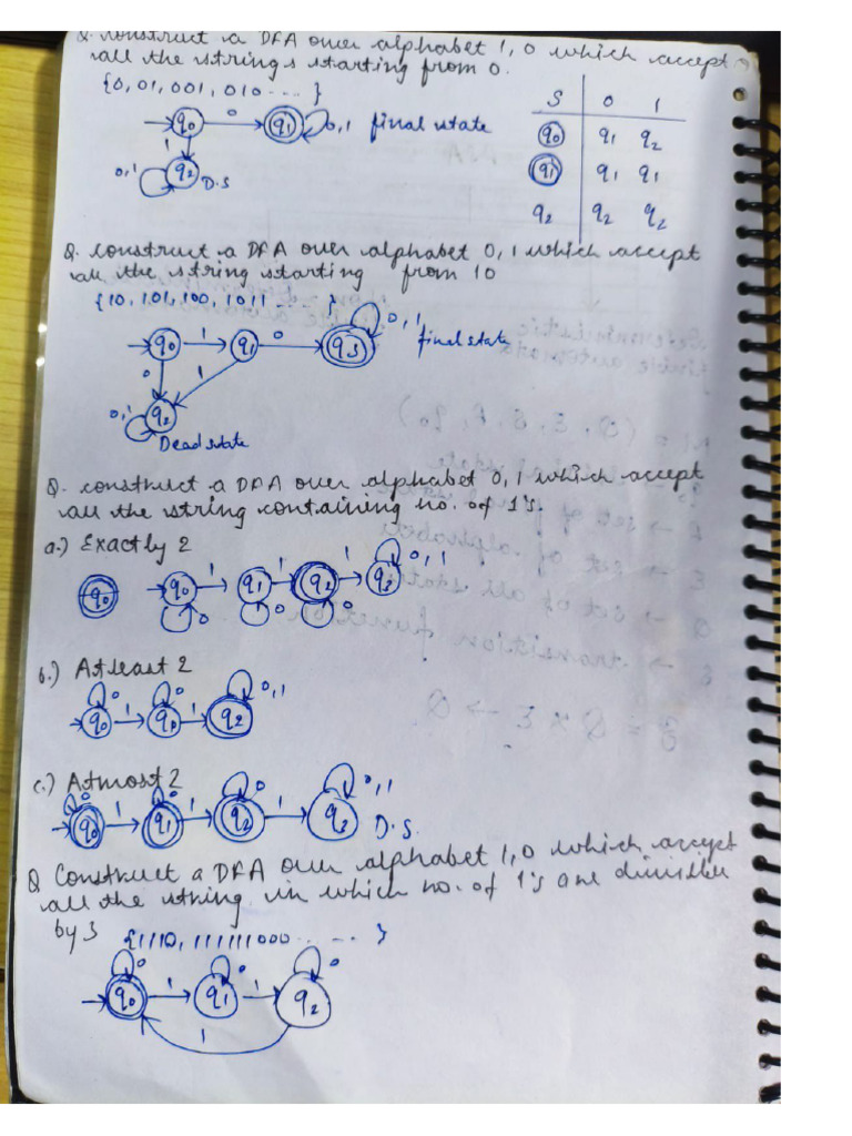 ToC All Unit | PDF
