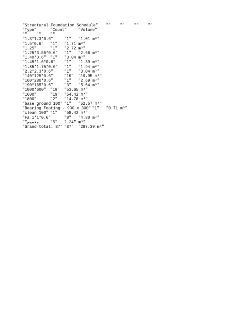 Structural Foundation Schedule | PDF