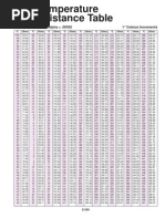 Table For RTD Pt100 (IEC 60751) : - 200 °C To 850 °C | PDF | Electrical ...