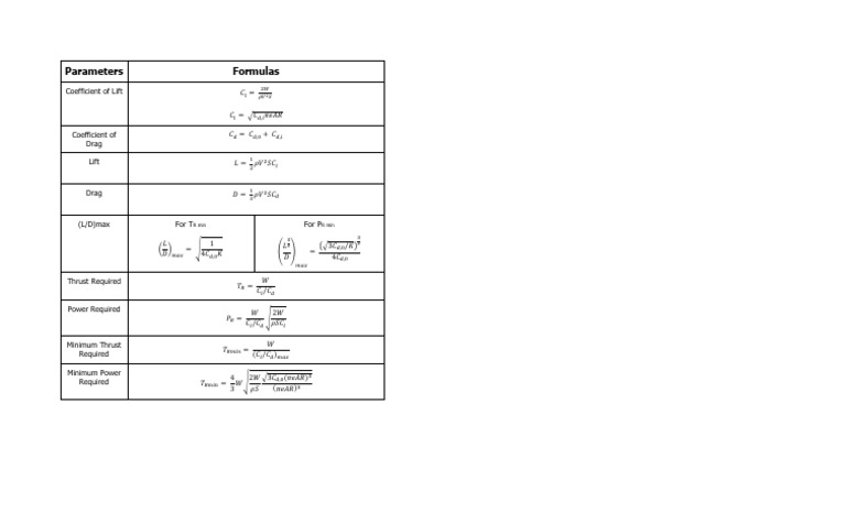 Subsonic Aerodynamics Formula Card | PDF