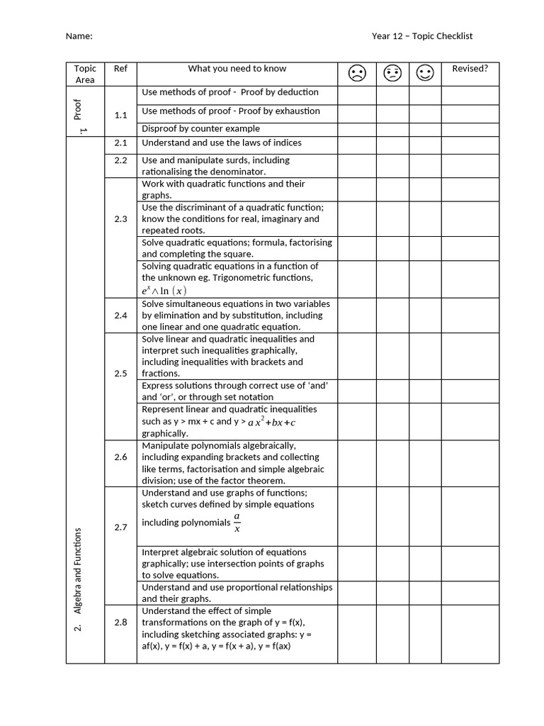 Topic-Checklist-Year-12-Core-Pates SOW | PDF | Trigonometric Functions ...