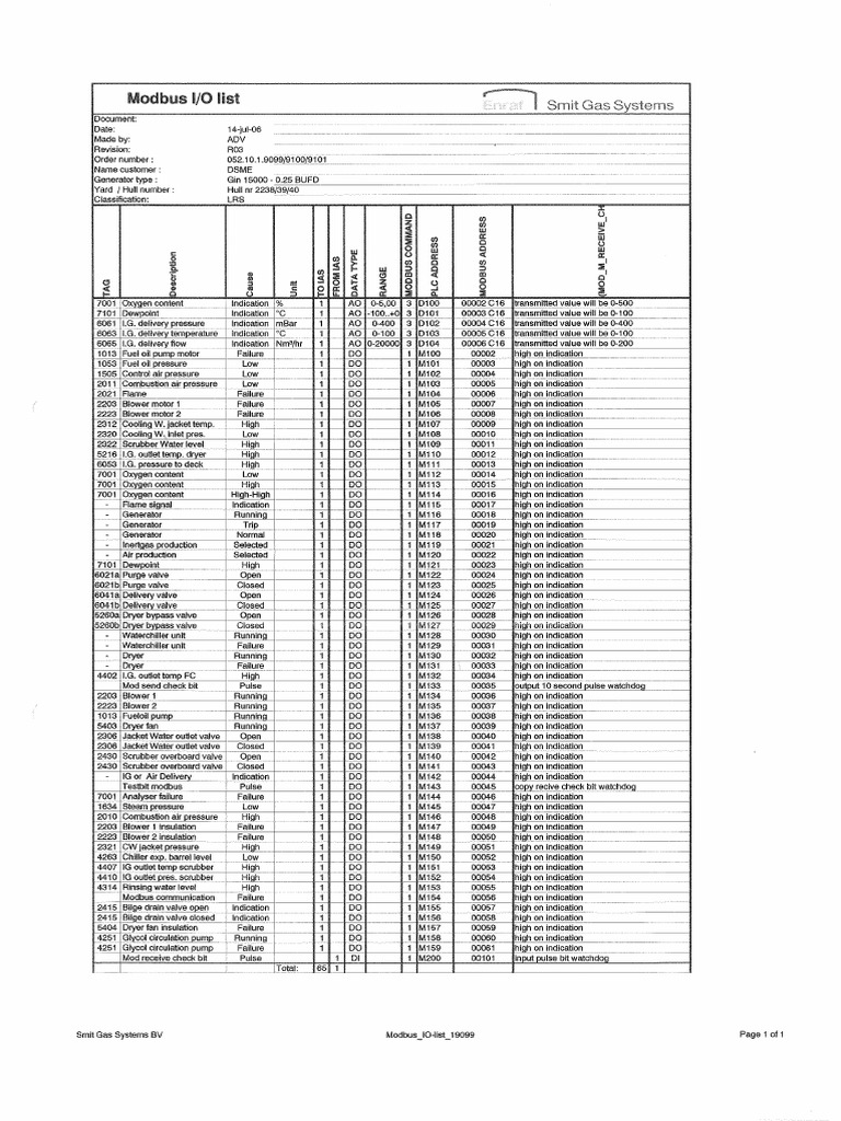 10 - I-O Lists | PDF