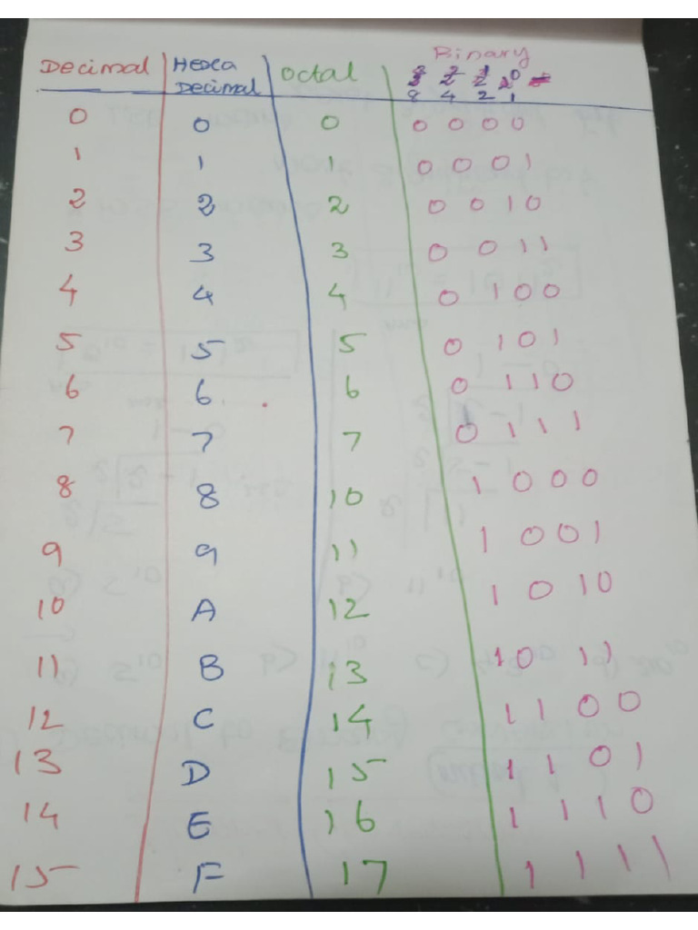 Bio CS | PDF