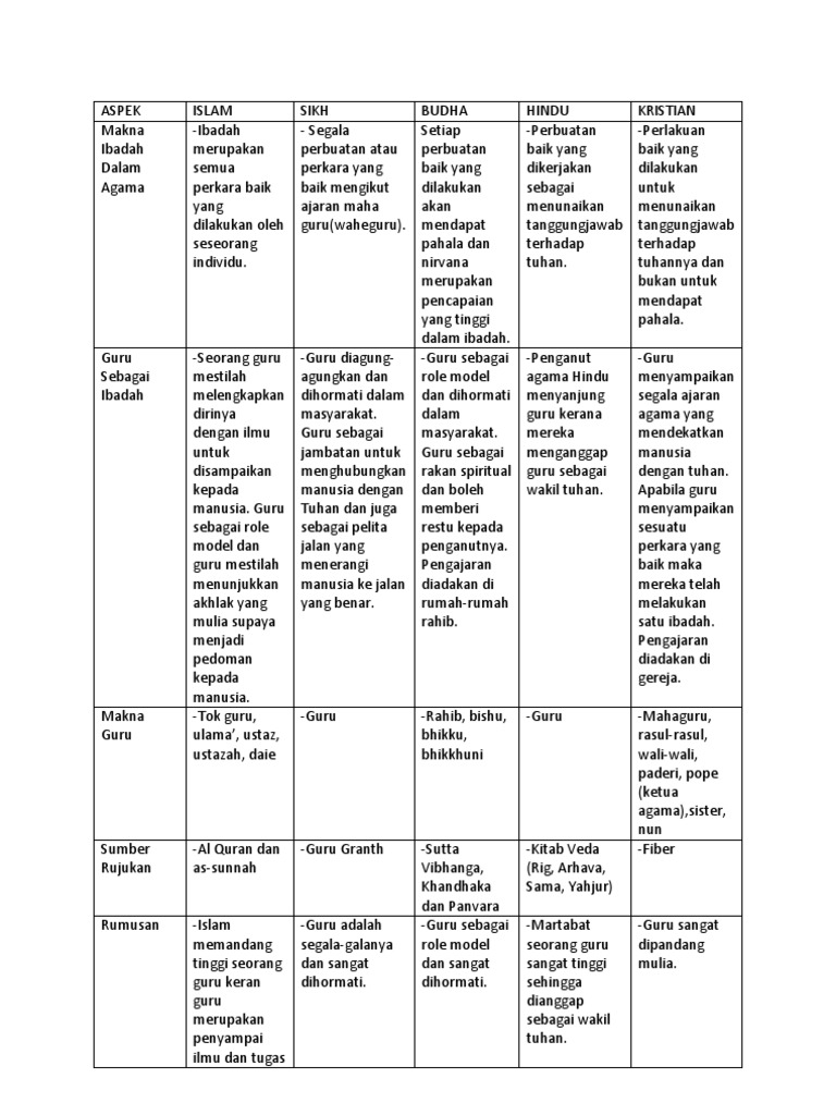 Guru sebagai Role Model dalam Agama | PDF