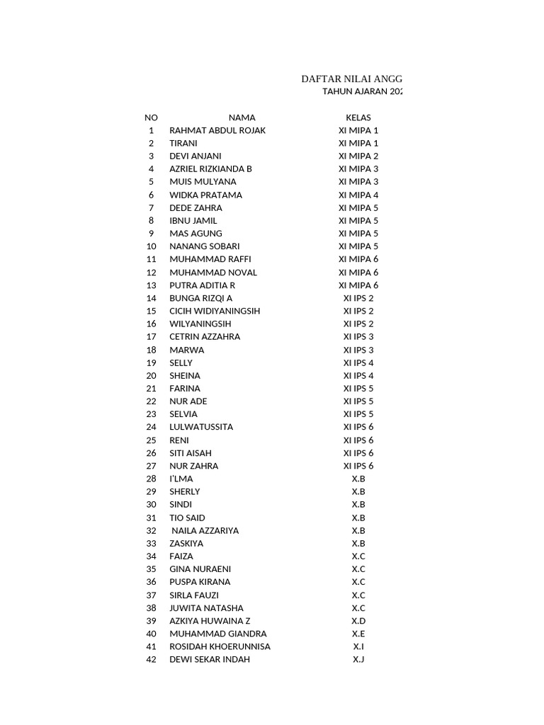 Data Nilai Anggota Rohis-Semester2-1 | PDF